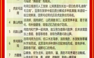 好听的菜名大全_如何取一个让人心动的菜名