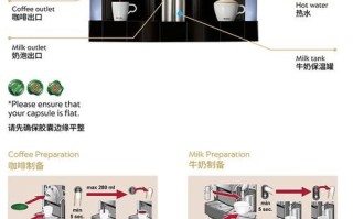 胶囊咖啡怎么喝_胶囊咖啡机使用方法