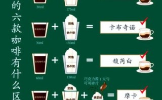 花式咖啡有哪些种类_拿铁和卡布奇诺区别