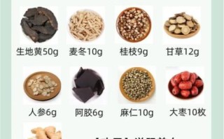 炙甘草的功效与作用是什么_炙甘草主治哪些疾病