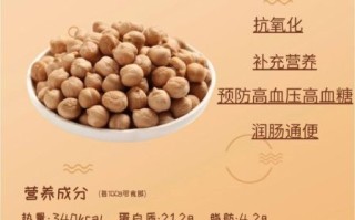 鹰嘴豆减肥骗局是真的吗_如何科学吃鹰嘴豆