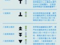 澳门天气预报查询_澳门气象局台风预警怎么看