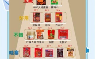 火锅底料怎么调_家庭自制火锅底料配方