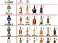 洋酒有哪些种类_洋酒怎么喝才正确