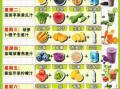 鲜榨果汁怎么搭配好喝_鲜榨果汁最佳搭配比例