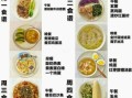 一周瘦10斤科学食谱_真的能实现吗