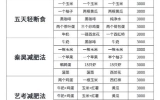 21天减肥食谱真的有用吗_如何坚持21天减肥食谱