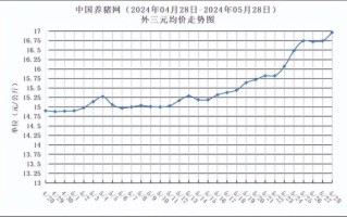2020年猪肉价格走势分析_猪肉价格为何暴涨
