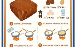 好利来冰山熔岩蛋糕怎么做_冰山熔岩蛋糕做法详解