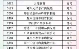 冷冻食品批发网怎么选_冷冻食品批发价格表