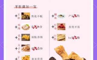 羊肚菌怎么吃最好_羊肚菌的吃法大全