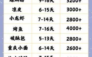 重庆小吃培训中心哪家好_学费多少钱