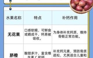 什么水果补钙效果最好_孕妇补钙水果推荐