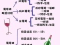 怎样自己做葡萄酒_自制葡萄酒的详细步骤