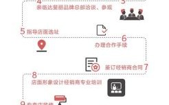 食品代理网怎么找靠谱货源_食品代理网加盟流程