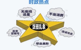 饭圈乱象有哪些表现_如何治理饭圈乱象