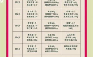 学生减肥食谱一周瘦10斤_学生党如何快速减肥