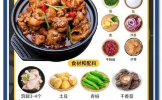 黄焖鸡为什么叫黄焖鸡_黄焖鸡名字的由来