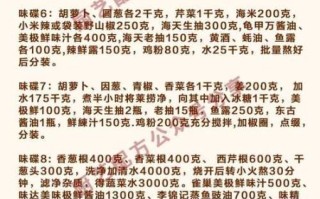 龙虾配料有哪些_家常龙虾怎么做好吃