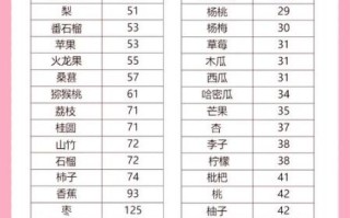 常见食物热量表查询_减肥期间能吃哪些