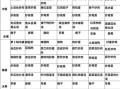 食堂菜谱表格模板怎么做_如何快速套用