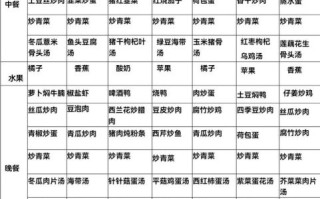 食堂菜谱表格模板怎么做_如何快速套用