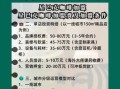 星巴克加盟费多少钱_星巴克加盟条件及流程