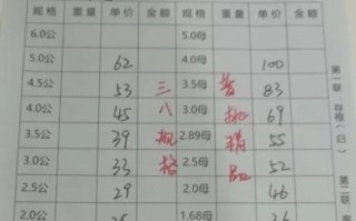 今年大闸蟹多少钱一斤_阳澄湖大闸蟹价格行情