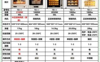 烤箱怎么选_家用烤箱多大容量合适