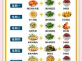 午餐吃什么好又能减肥_低卡饱腹食谱推荐