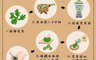 清明粑粑馅料怎么做_清明粑粑馅料配方