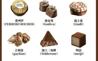 美国巧克力品牌前十名有哪些_哪个牌子最好吃