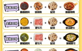 砂锅饭怎么做_砂锅饭配方大全