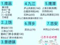 吉安旅游景点有哪些_井冈山三日游怎么安排
