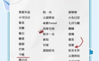 甜品店名字怎么取_好听的甜品店名字大全