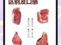 肉眼牛排和西冷牛排的区别_哪个部位更好吃