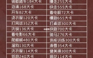 跑步一小时消耗多少卡路里_游泳减肥多久见效