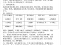 卤煮的做法_正宗老北京卤煮怎么做