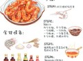 油焖大虾怎么做_家常油焖大虾做法步骤