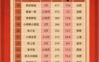 全国连锁早餐加盟店有哪些_哪个品牌值得加盟