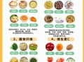病号饭怎么做_适合术后吃的菜谱