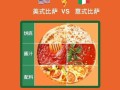 美式披萨和意式披萨的区别_哪个更好吃