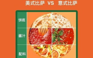 美式披萨和意式披萨的区别_哪个更好吃
