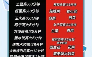 微波炉懒人早餐怎么做_微波炉懒人早餐菜谱