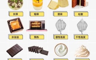 烘培是什么意思_烘焙和烘培区别