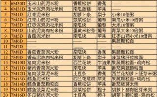 7个月宝宝辅食做法_7个月宝宝辅食吃什么好