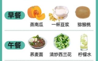 脂肪肝怎么治疗_脂肪肝饮食注意什么