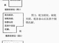 阴阳地理风水全书怎么看_住宅风水布局步骤