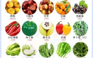 蔬菜水果的营养价值_哪些蔬菜维生素C最高