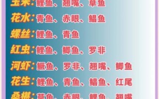 钓鱼饵料大全_什么饵料钓什么鱼